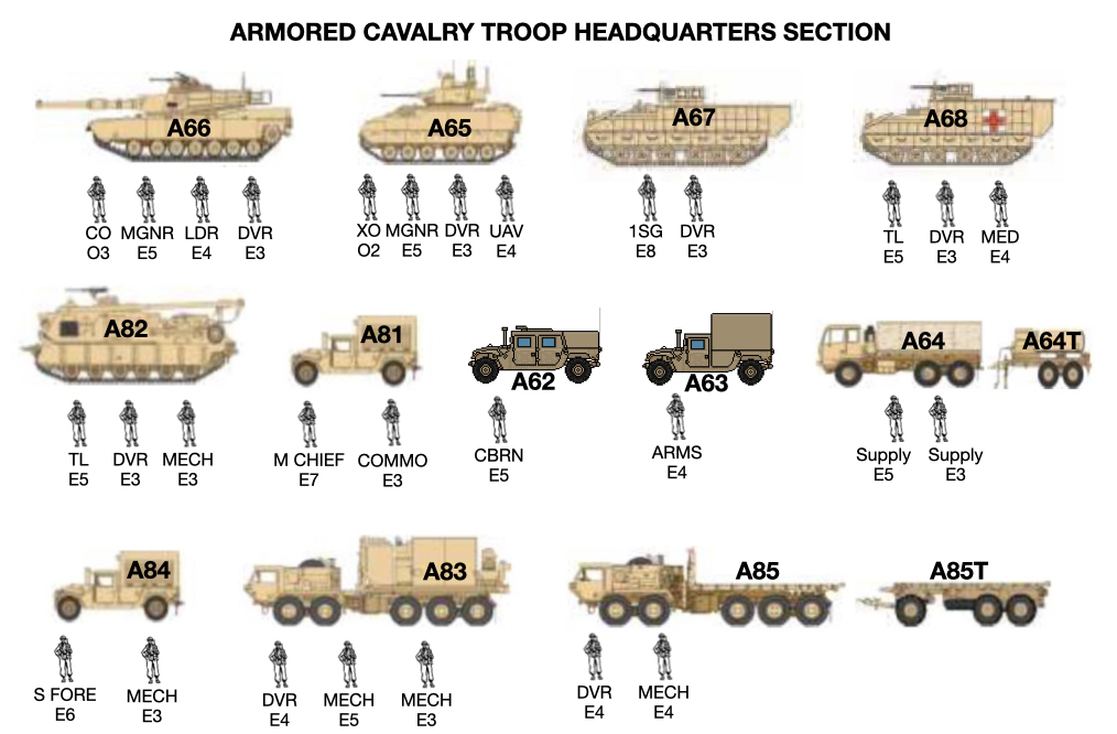 Armored Cavalry Squadron of the Future – Galen d. Peterson and Knight Books
