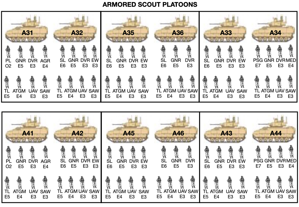 Armored Cavalry Squadron of the Future – Galen d. Peterson Books