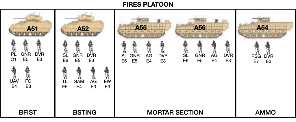 Armored Cavalry Squadron of the Future – Galen d. Peterson Books