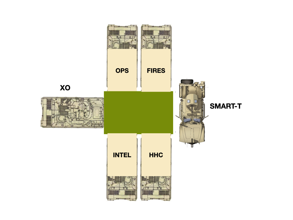 Command Post of the Future – Galen d. Peterson and Knight Books